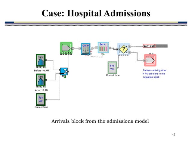 ch08-Modeling & Simulation.ppt