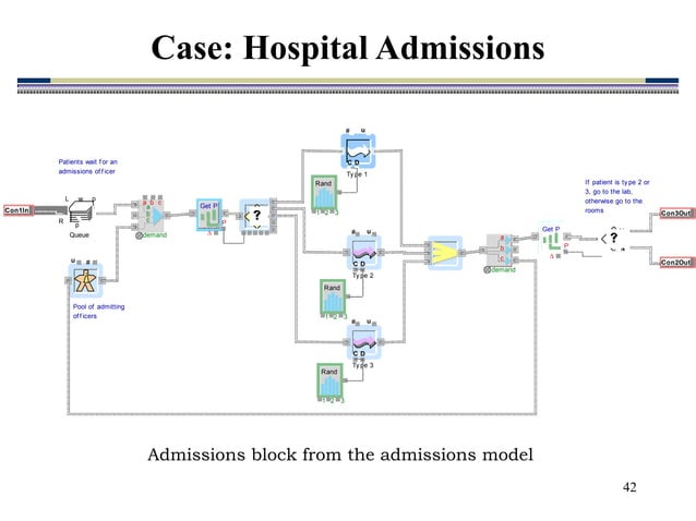 ch08-Modeling & Simulation.ppt