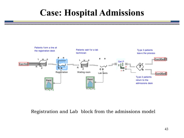 ch08-Modeling & Simulation.ppt