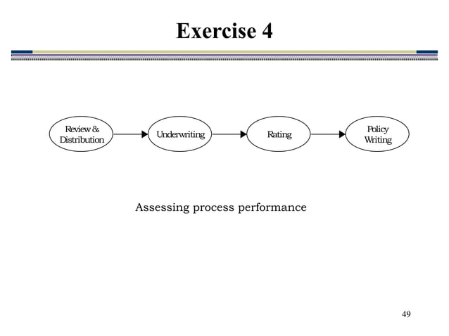 ch08-Modeling & Simulation.ppt