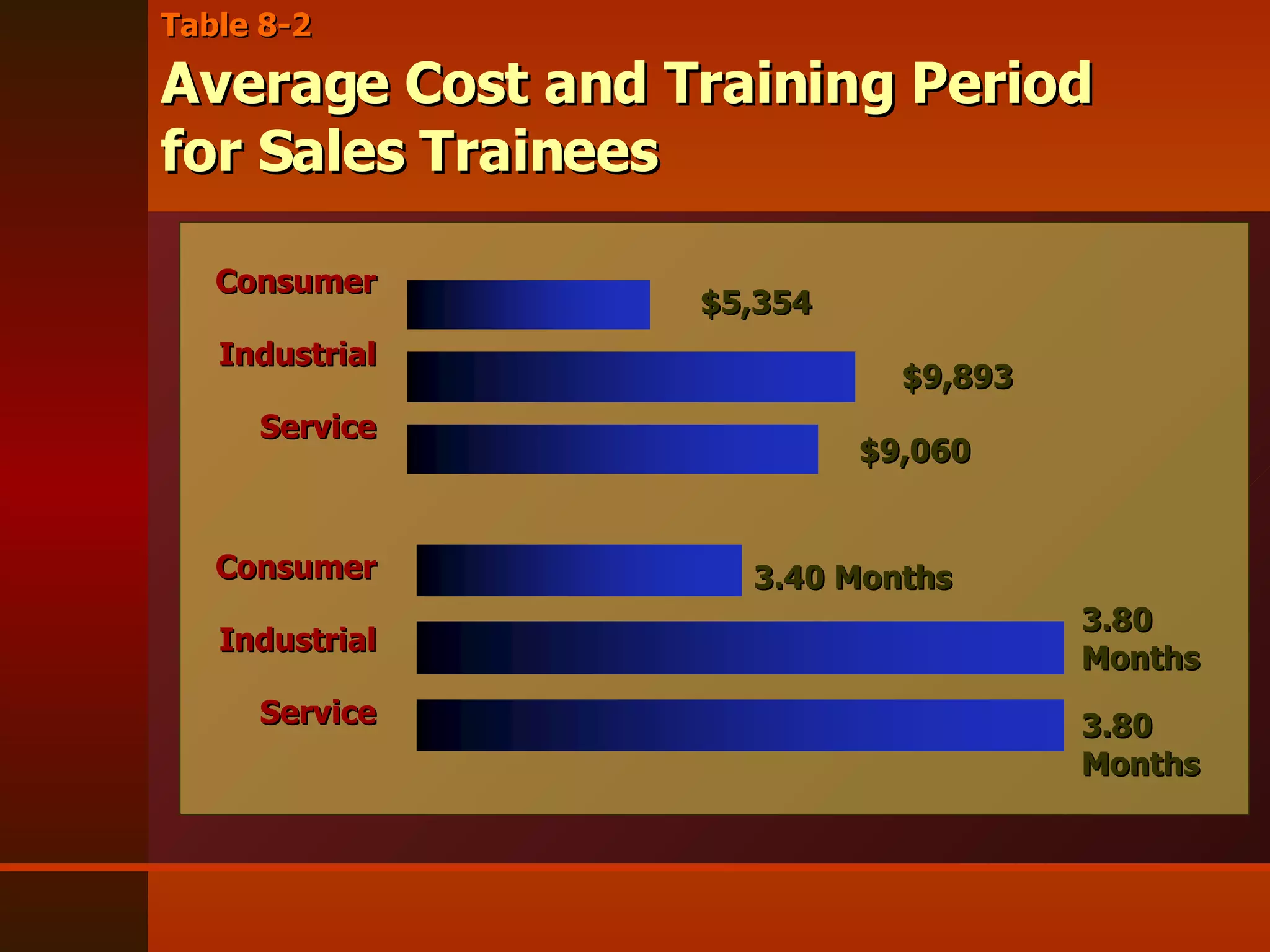 Sales Training | PPT