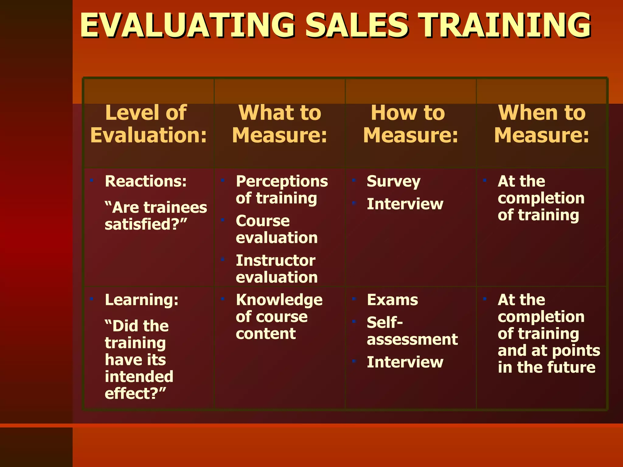 Sales Training | PPT