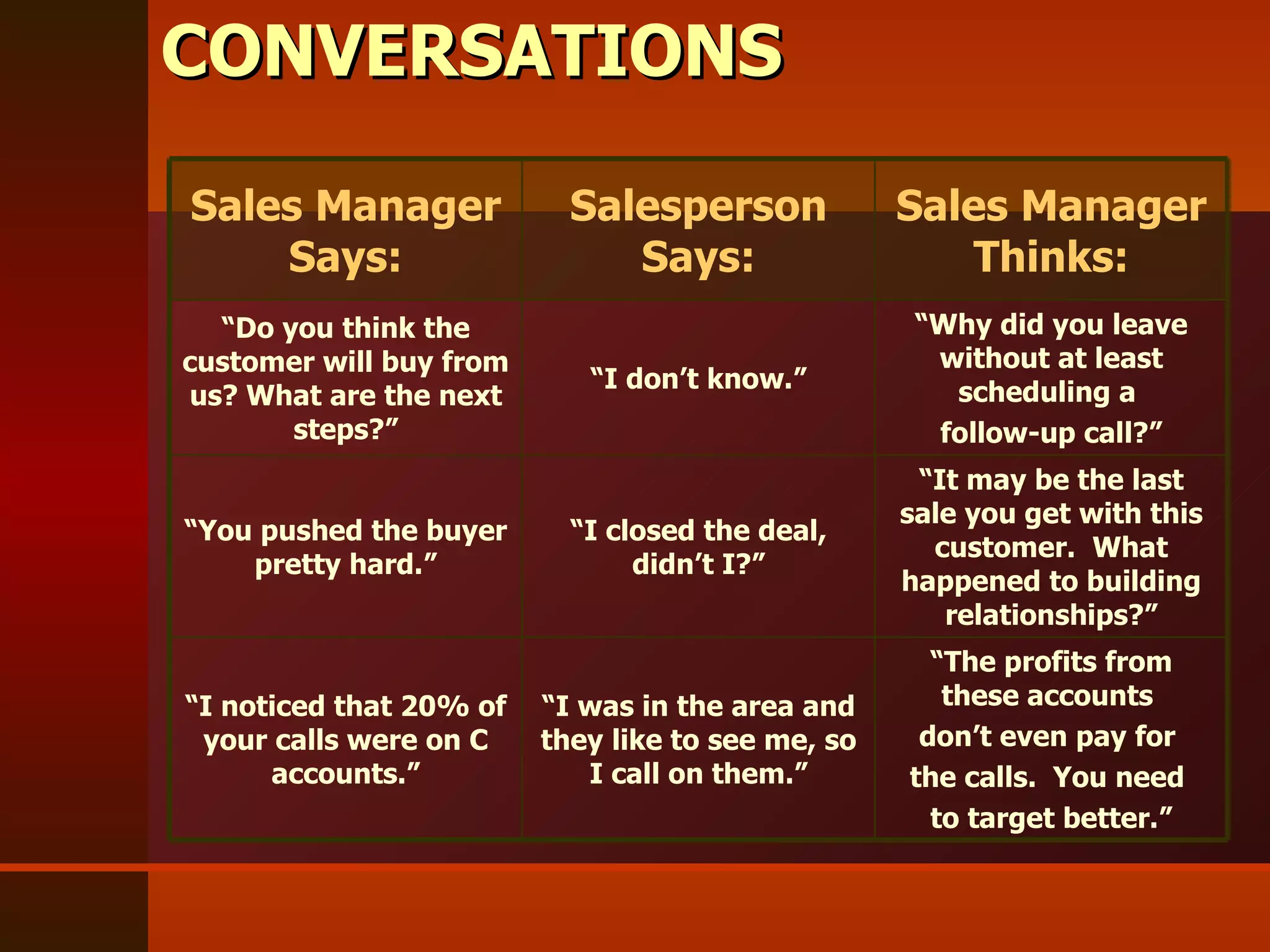 Sales Training | PPT