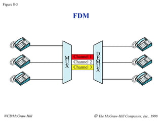 MULTIPLEXING | PPT