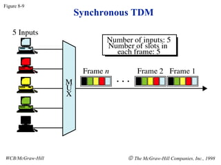 Time Division Multiplexing | PPT