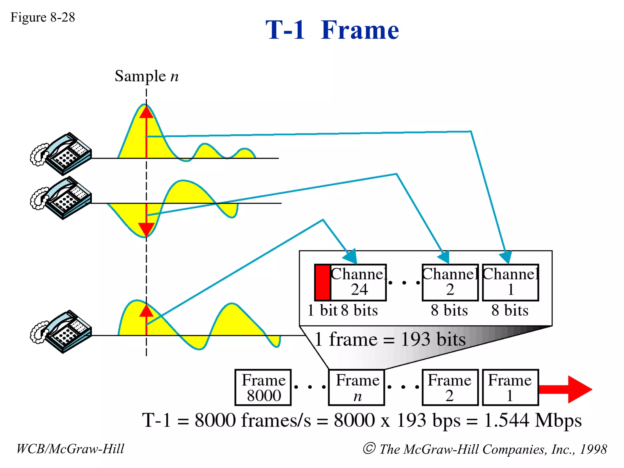 Telephone Network | PPT