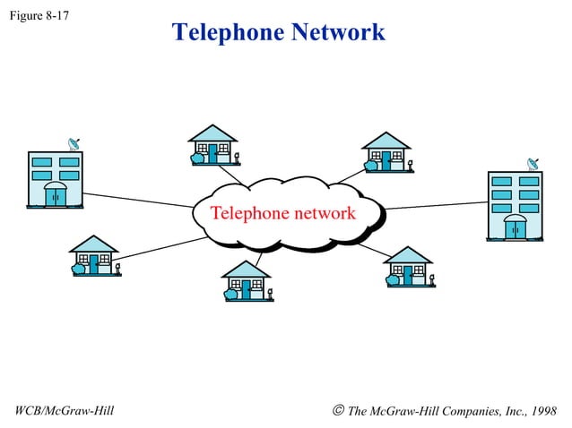 Telephone Network | PPT