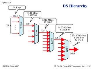 Telephone Network | PPT