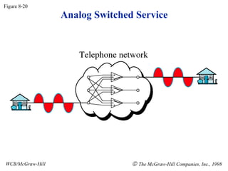 Telephone Network | PPT