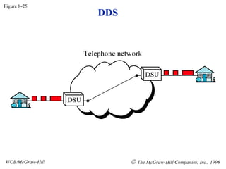 Telephone Network | PPT