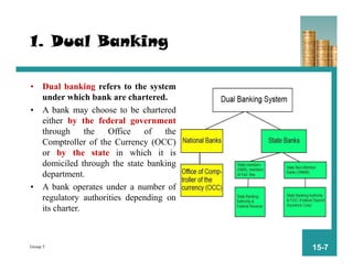 Chapter08: Bank Legislation and Regulation PPT | PDF