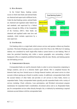 Chapter08: Bank Legislation and Regulation Report | PDF