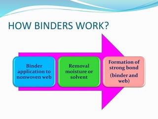 Chemical Bonding | PPTX