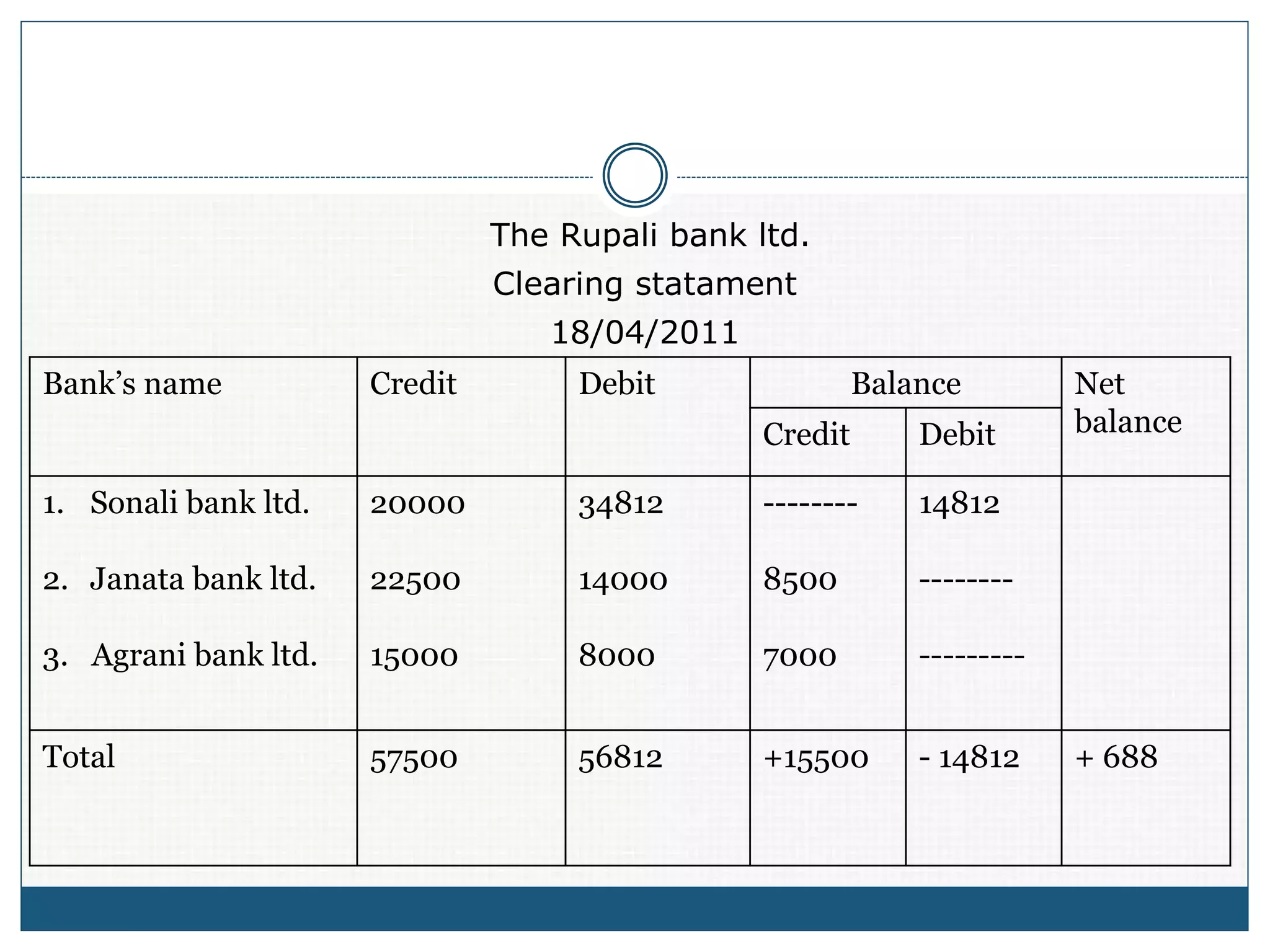 Ch 08 Clearing house system.ppt