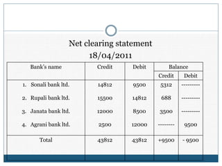 Ch 08 Clearing house system.ppt