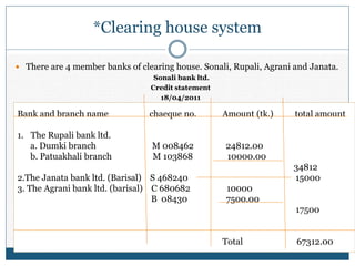 Ch 08 Clearing house system.ppt