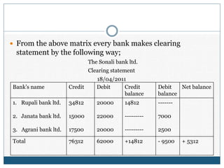 Ch 08 Clearing house system.ppt
