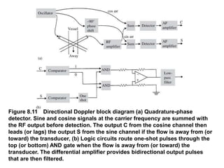 Blood flow measurement and volume of flow | PPT