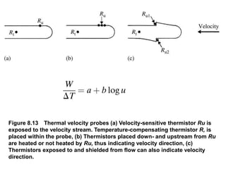 Blood flow measurement and volume of flow | PPT