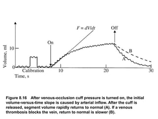 Blood flow measurement and volume of flow | PPT