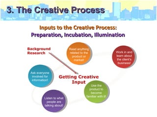 Ch8 Creative Planning : Strategy & Development | PPT