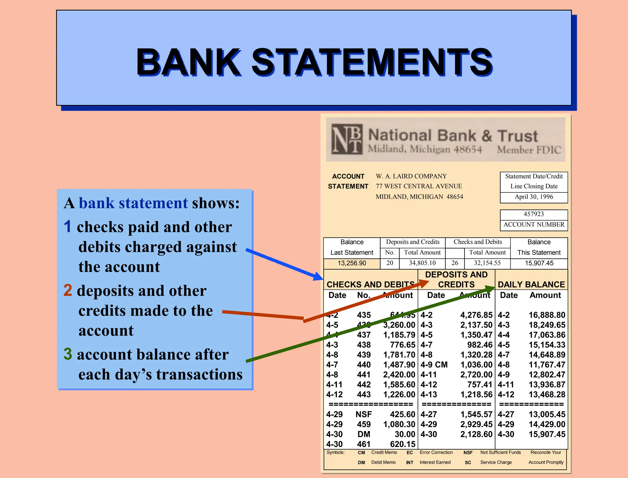 Internal control over cash and peety cash | PPT