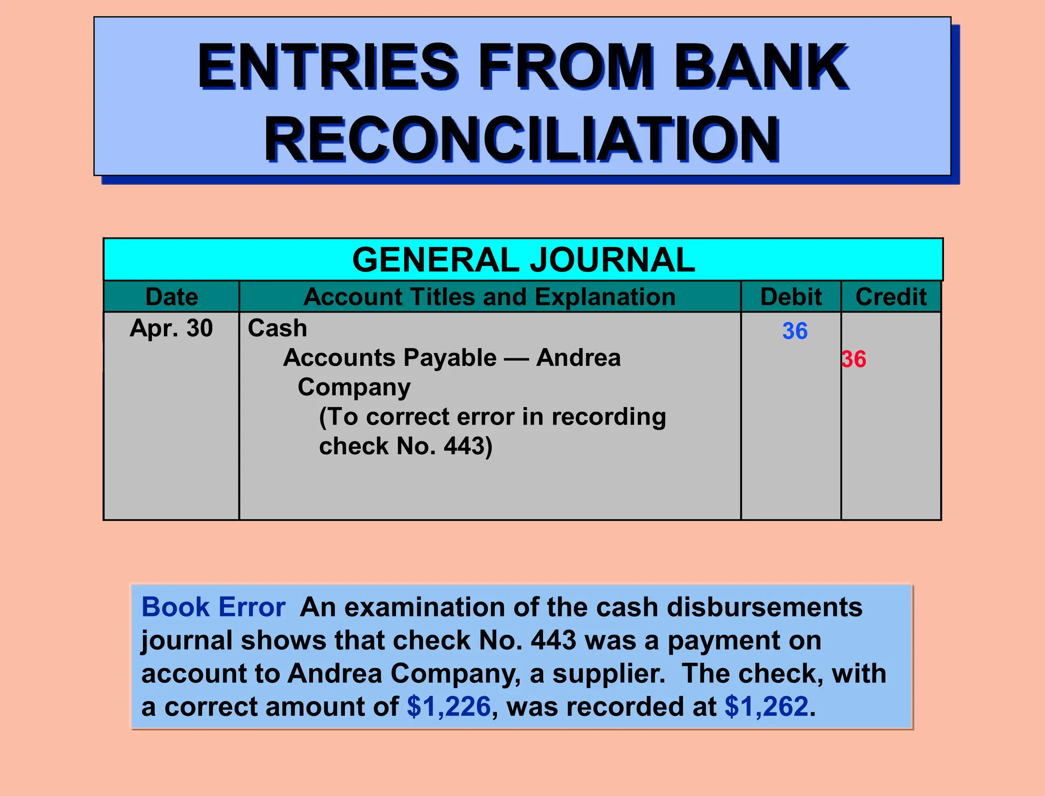 Internal control over cash and peety cash | PPT
