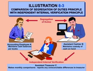 Internal control over cash and peety cash | PPT
