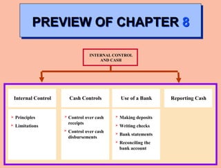 Internal control over cash and peety cash | PPT