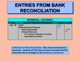 Internal control over cash and peety cash | PPT