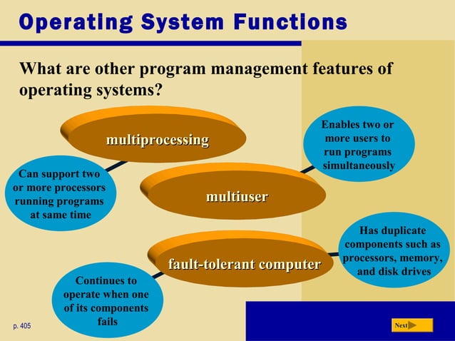 Operating System & Utility Programme | PPT | Operating Systems | Computer Software and Applications