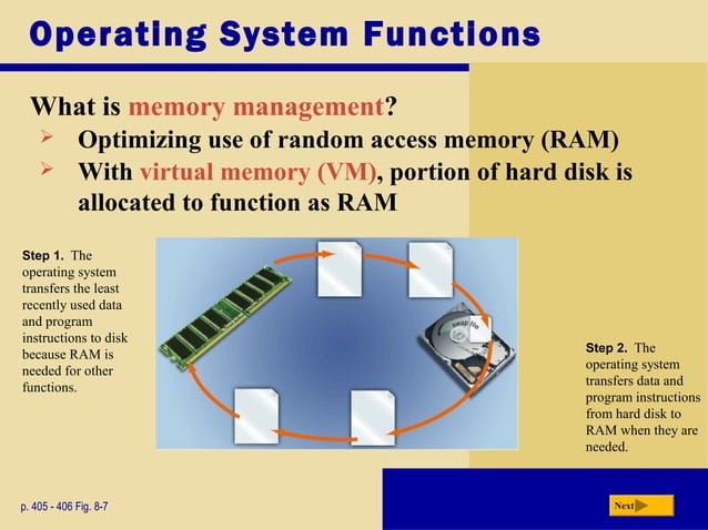 Operating System & Utility Programme | PPT | Operating Systems | Computer Software and Applications