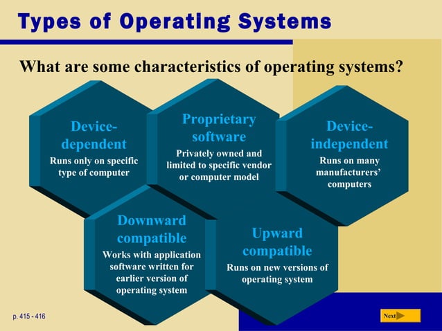 Operating System & Utility Programme | PPT | Operating Systems | Computer Software and Applications