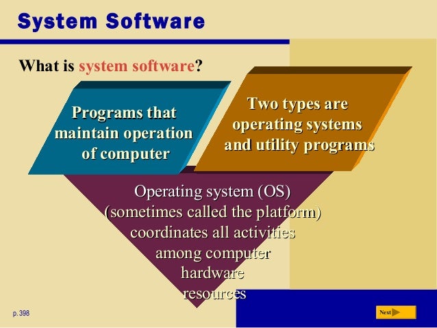Operating System & Utility Programme