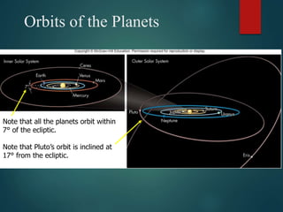 Ch08 solar system | PPTX