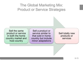 Global Marketing | PPT