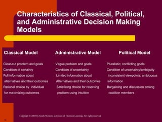 Decision Making | PPT