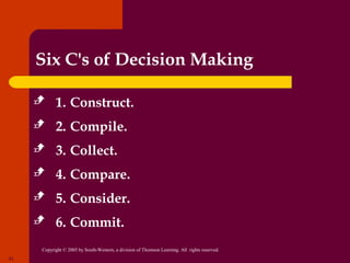 Decision Making | PPT