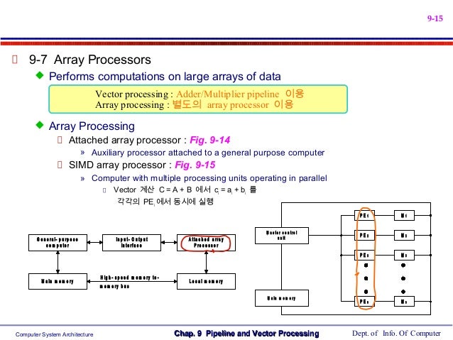 Pipeline And Vector Processing