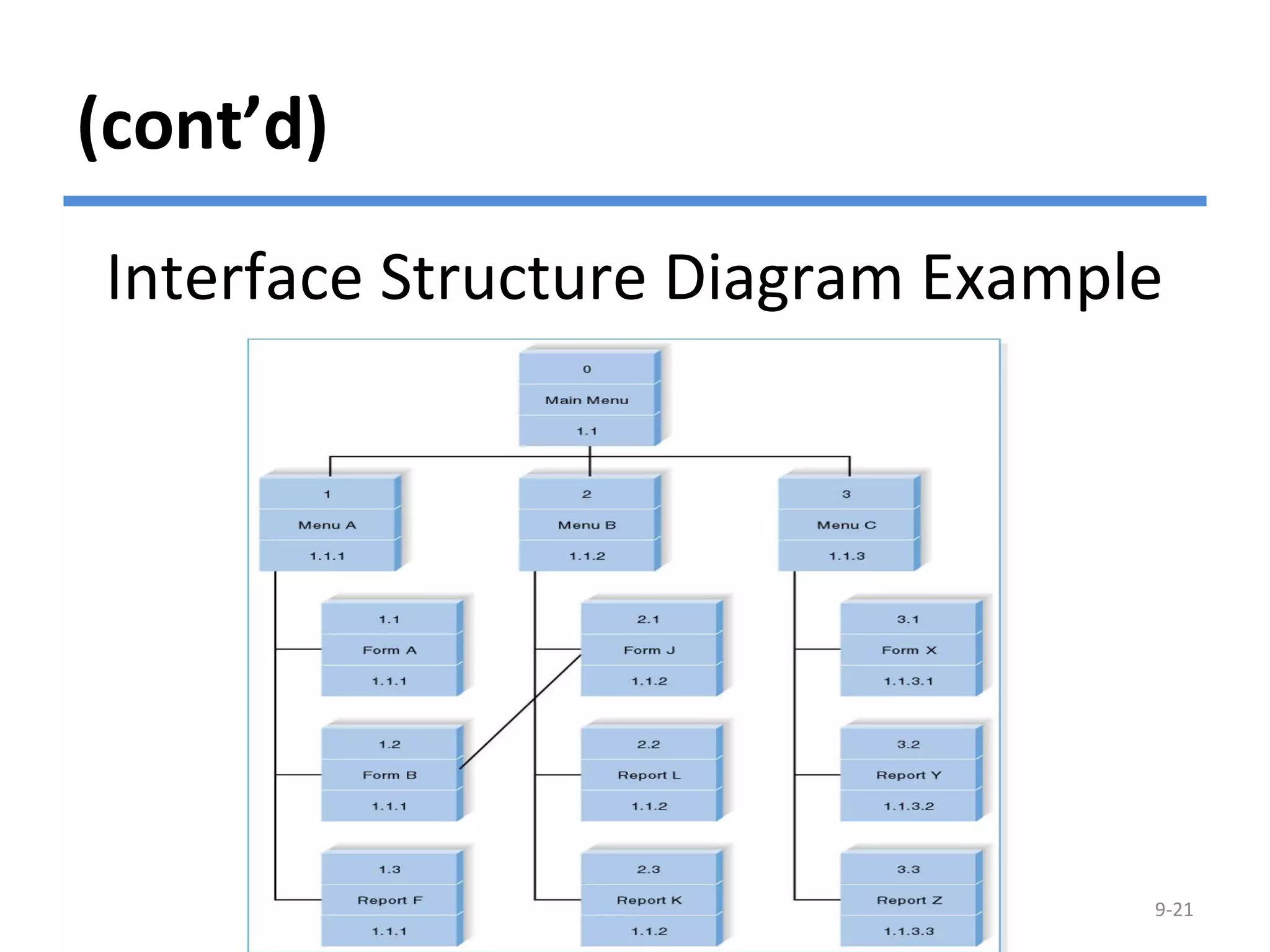 Ch09-User Interface Design | PPT