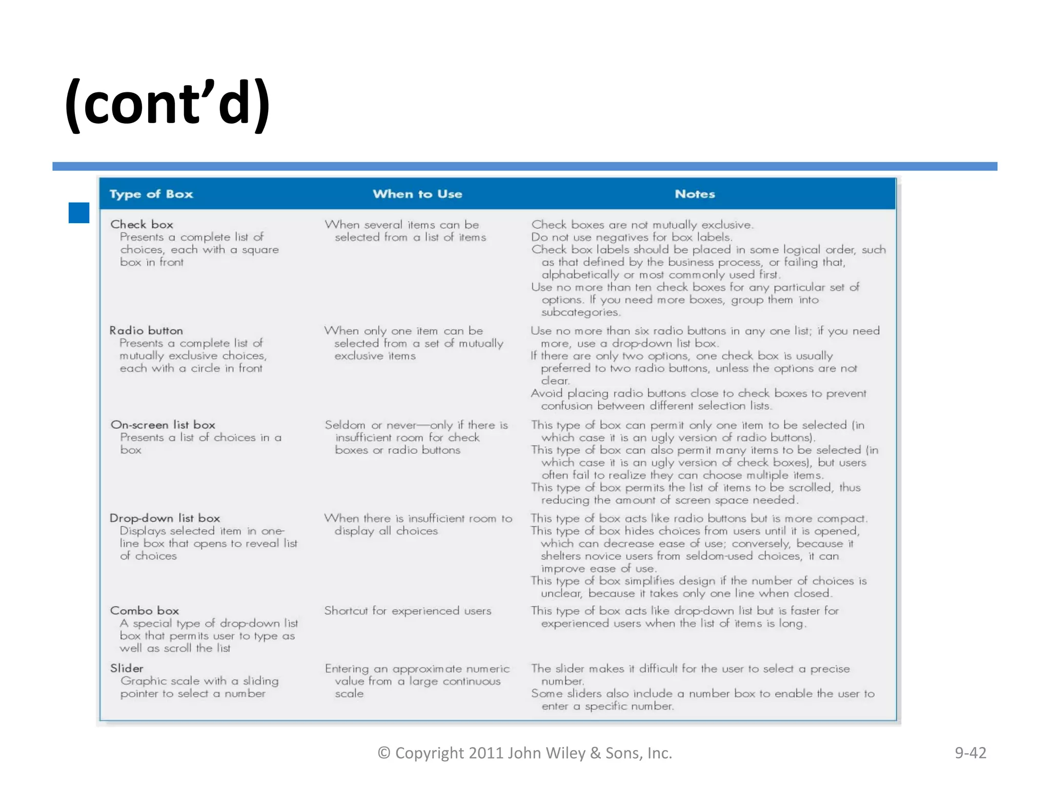 Ch09-User Interface Design | PPT