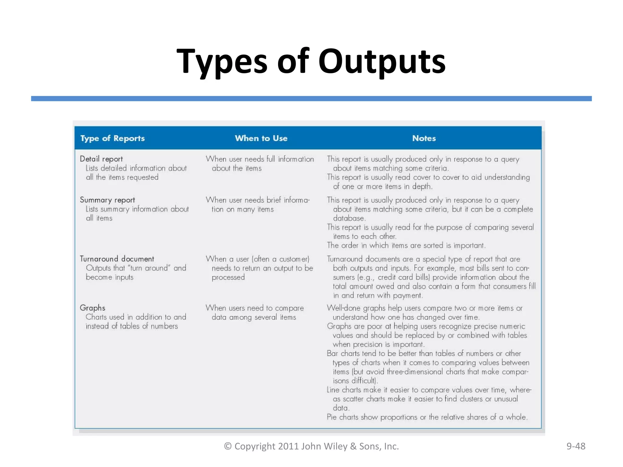Ch09-User Interface Design | PPT