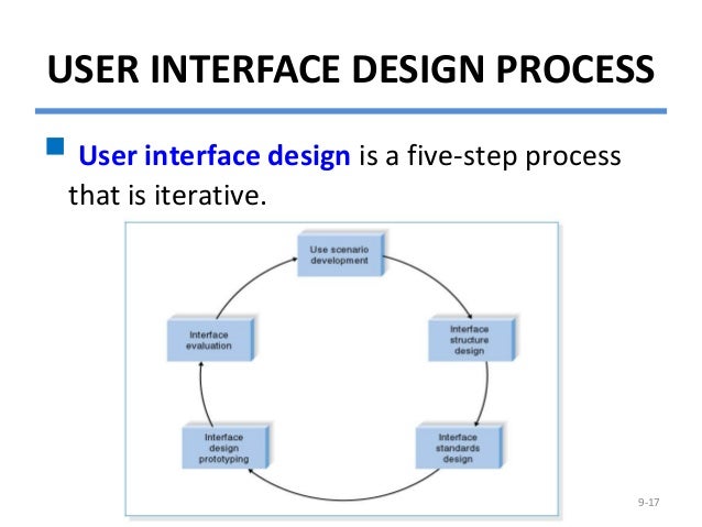 Ch09-User Interface Design
