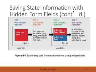 Ch09 -Managing State and Information Security | PPTX