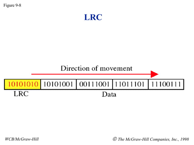 Error Detection and Correction in Data Communication DC18 | PPT ...