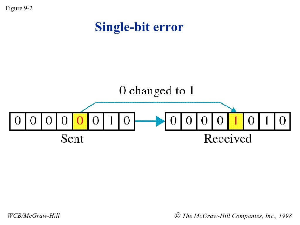 Error Detection And Correction In Data Communication Dc18