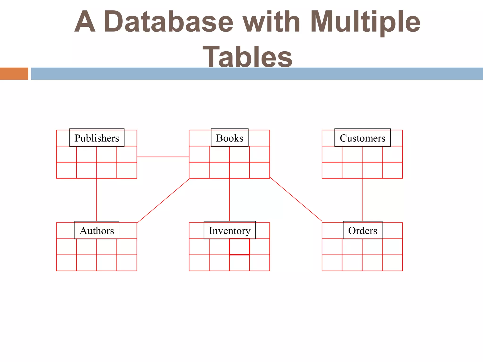 Ch 09 Database Management System Ppt Databases Computer Software And Applications