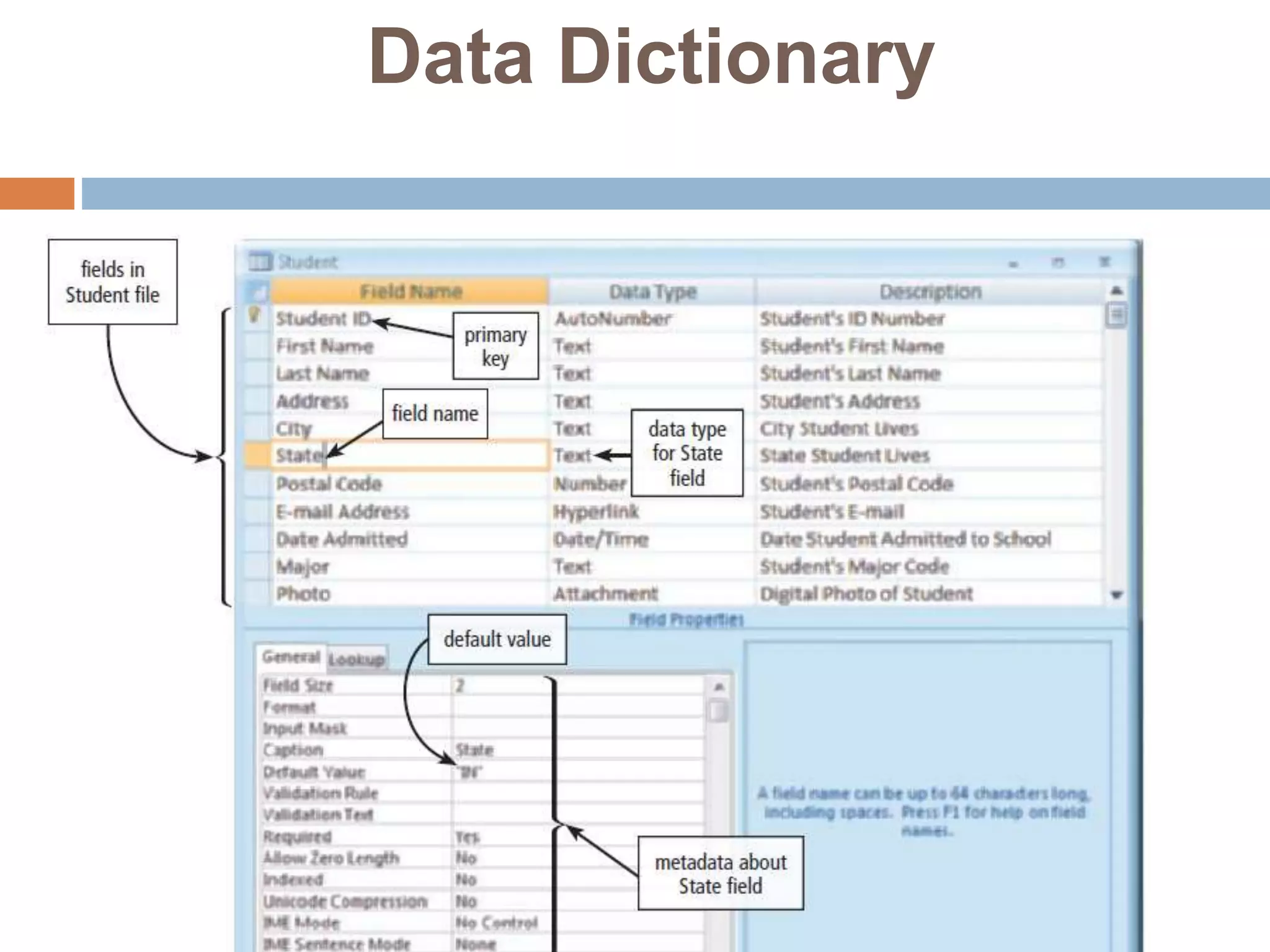 Ch 09 Database Management System Ppt Databases Computer Software And Applications