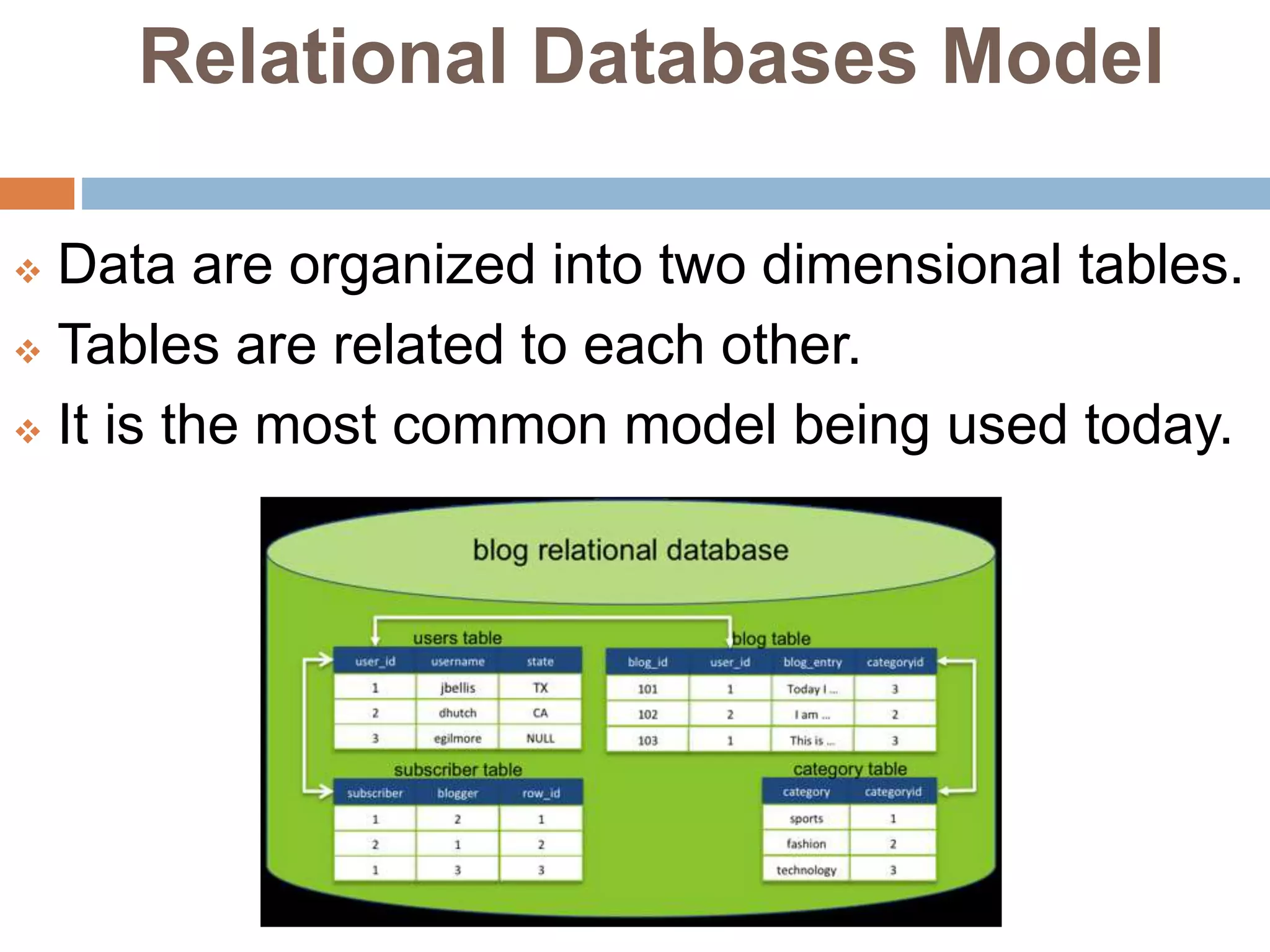 Ch # 09 database management system | PPT | Databases | Computer Software and Applications
