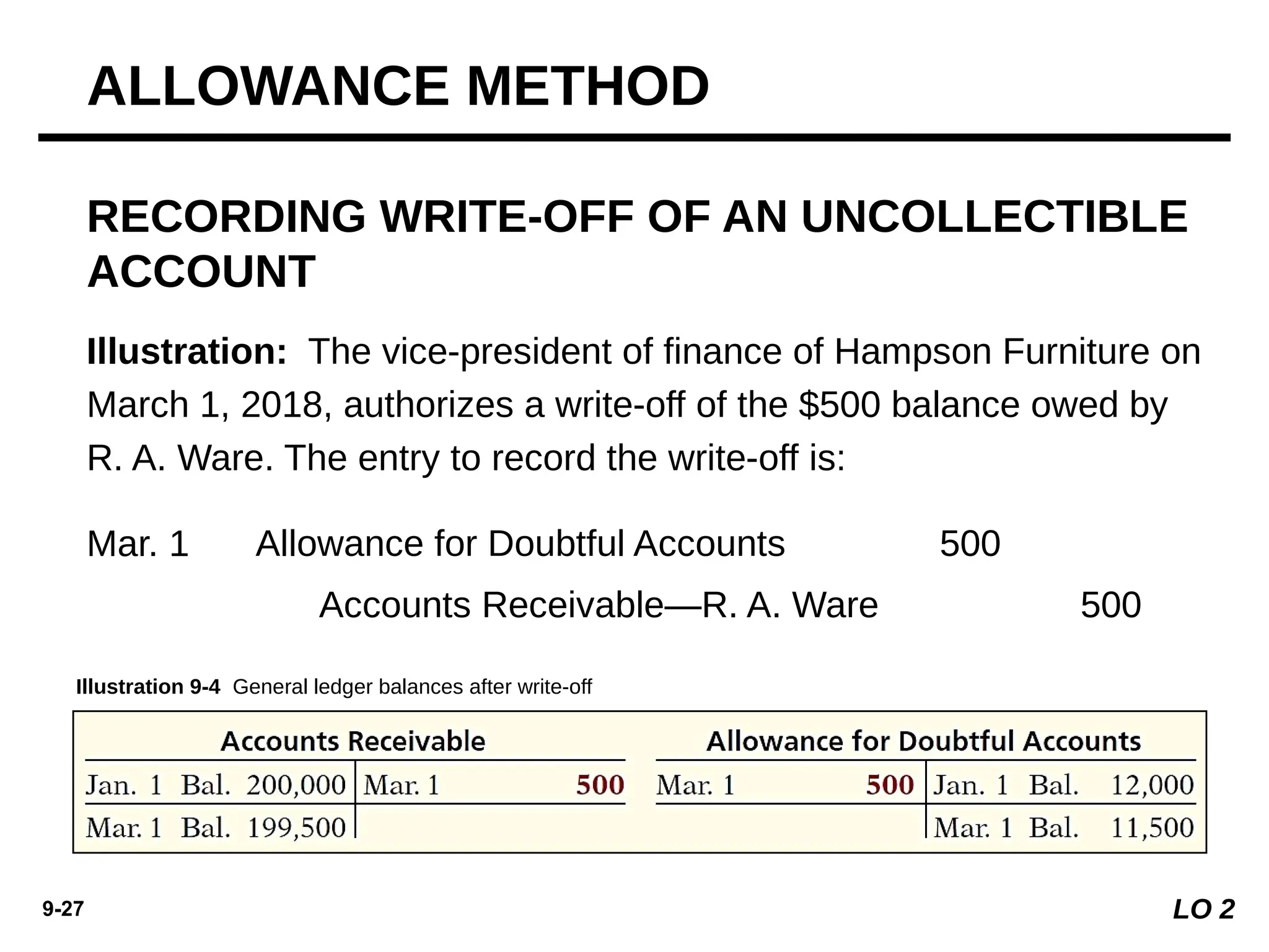 ch09-200529002111.pptx accounting for receivables | PPTX